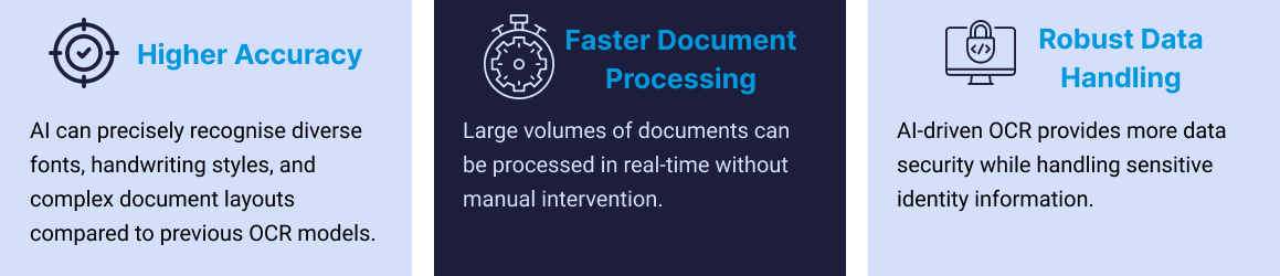 AI OCR Technology: Transforming Identity Verification in Australia